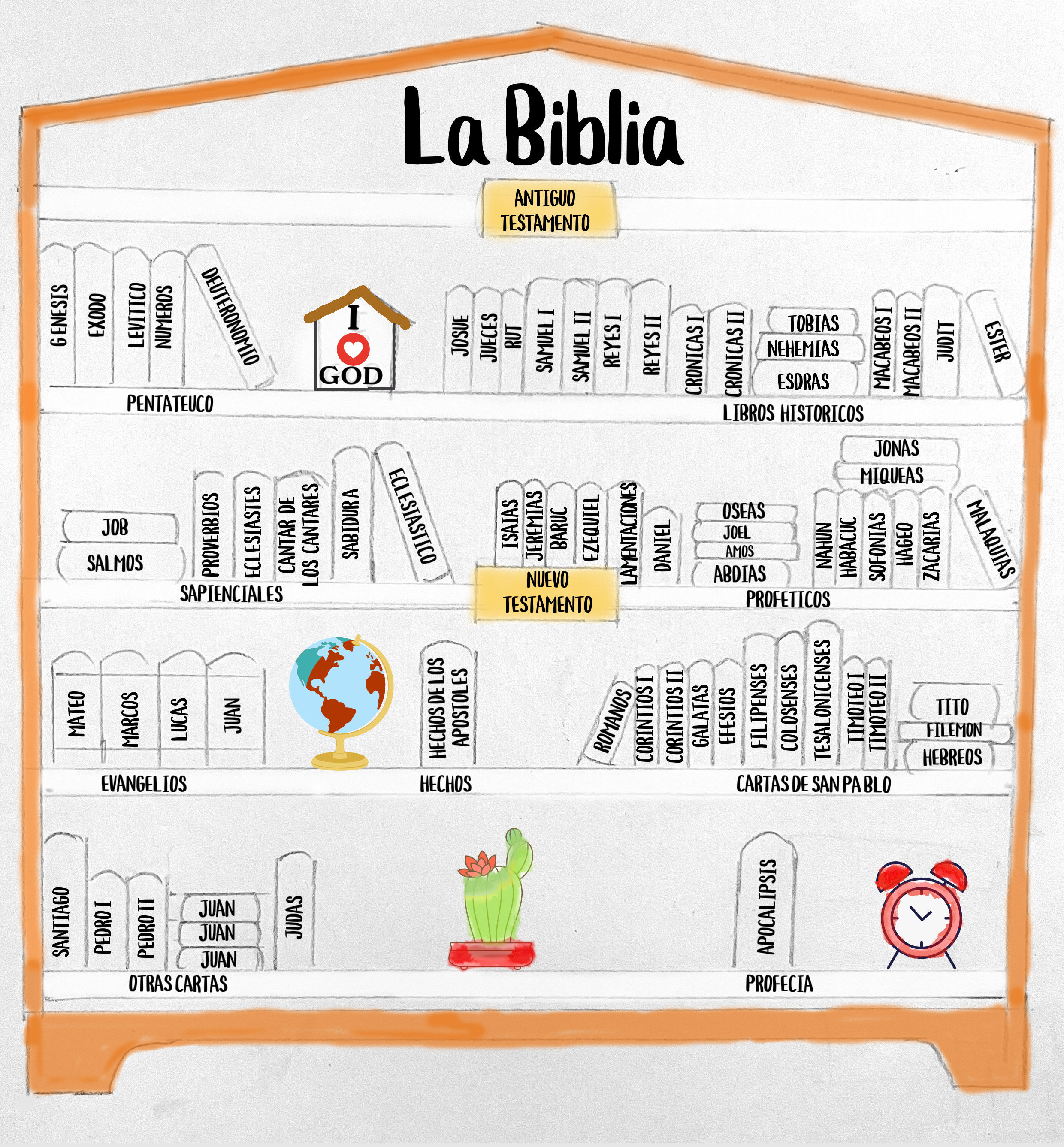 Cómo enseñar a los niños a conocer y amar la Biblia