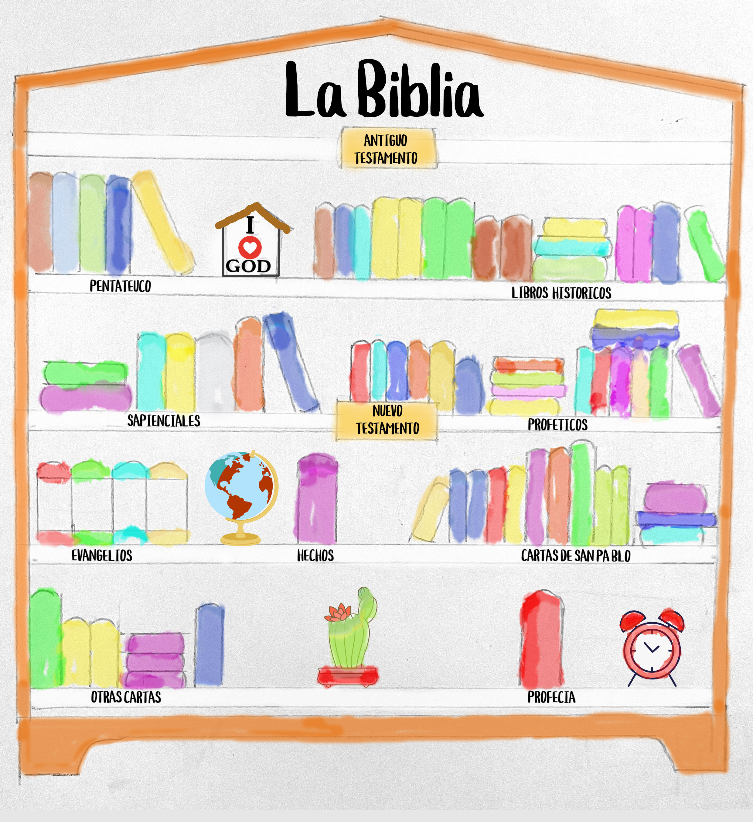 Cómo enseñar a los niños a conocer y amar la Biblia