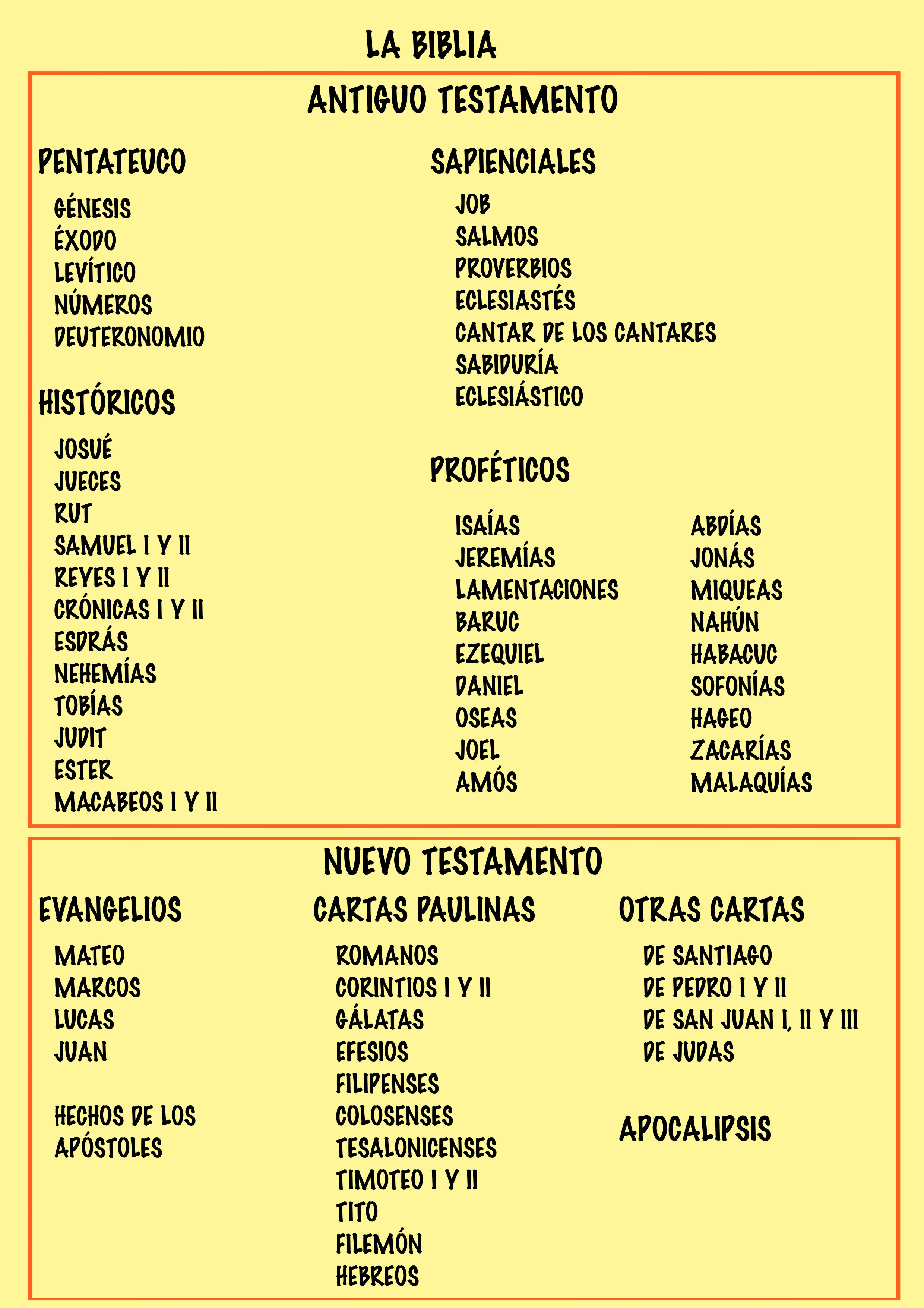 Cómo enseñar a los niños a conocer y amar la Biblia