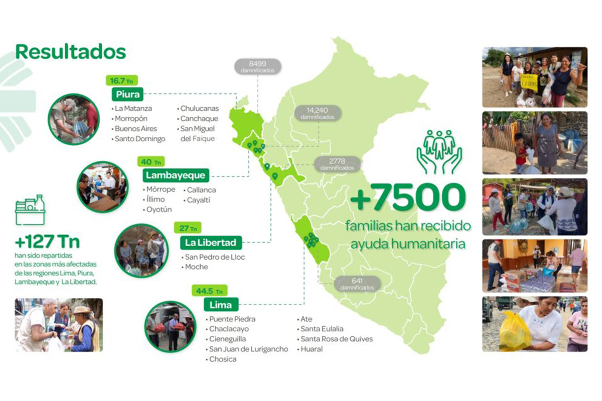 Lima (Perú): Así funciona una gran red solidaria de parroquias